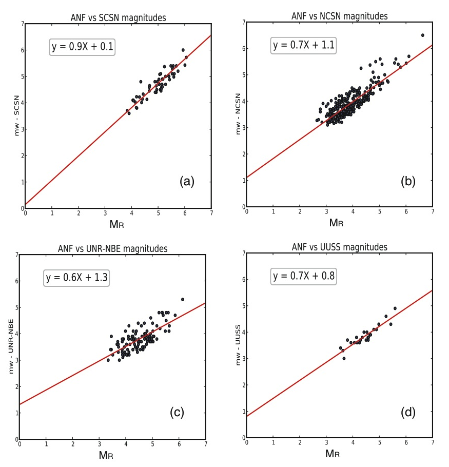 SRL, 85:3, Electronic Supplement to Astiz et al.