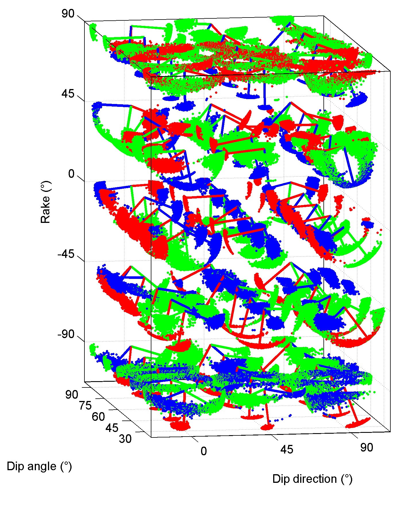 SRL, 85:4, Electronic Supplement to Martínez-Garzón et al.