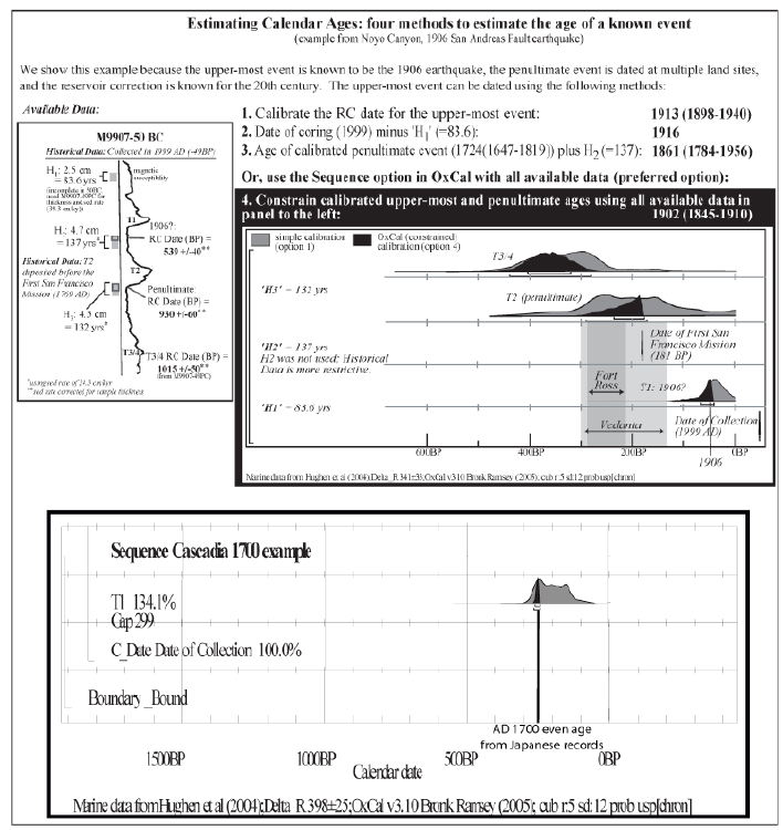 BSSA, Vol. 98:2, Electronic Supplement to Goldfinger et al.